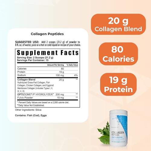 collagen peptides for joint support
