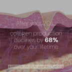 collagen peptides for joint support