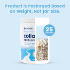 Collagen peptides for joint support