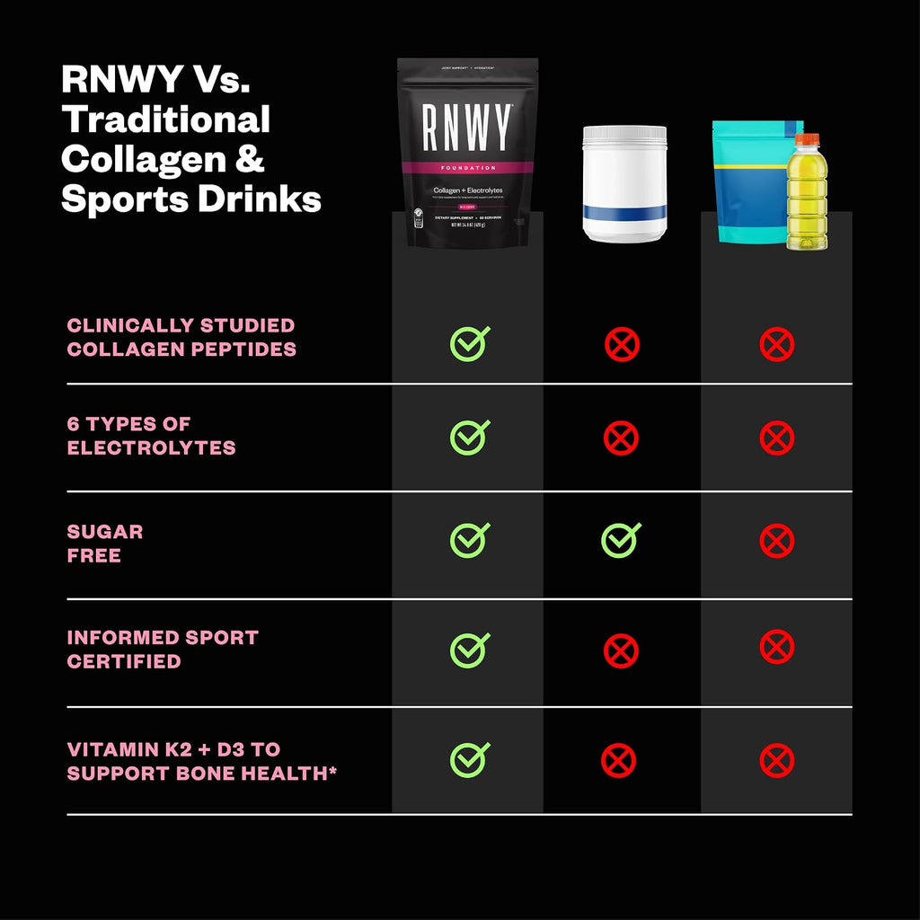 collagen peptides for joint support
