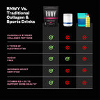 collagen peptides for joint support