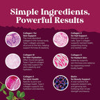 collagen peptides for joint support