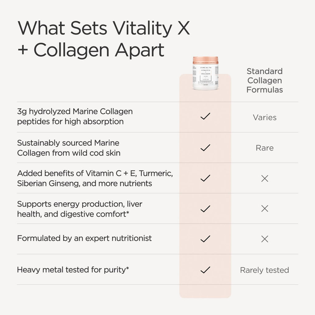 collagen peptides for joint support