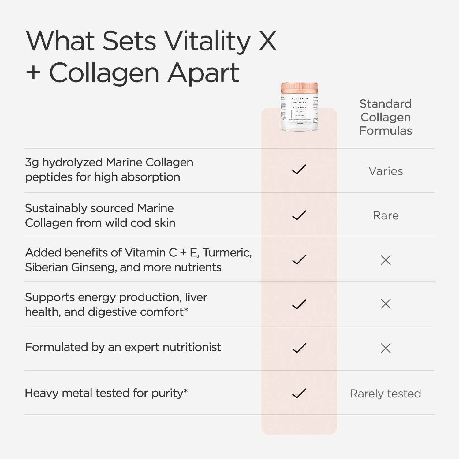 collagen peptides for joint support