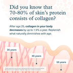 collagen peptides for joint support