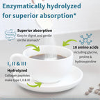 collagen peptides for joint support