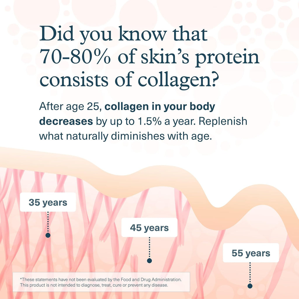 collagen peptides for joint support