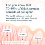 collagen peptides for joint support