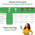 collagen peptides for radiant skin