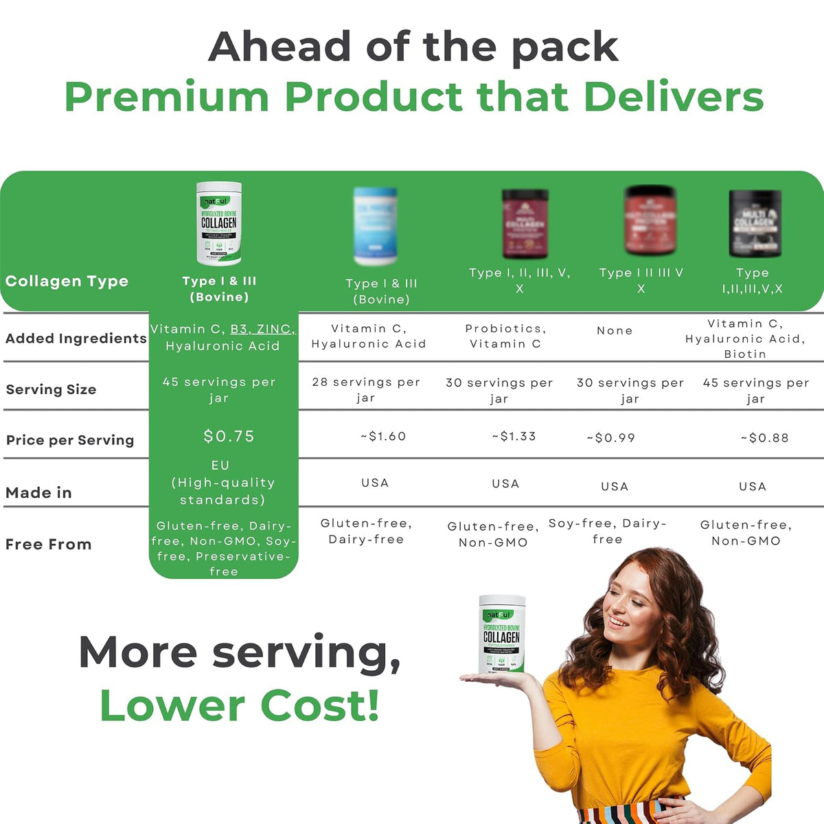 collagen peptides for radiant skin