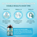 Collagen peptides for skin health