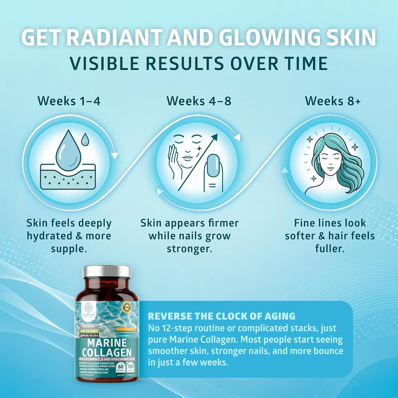 Collagen peptides for skin health