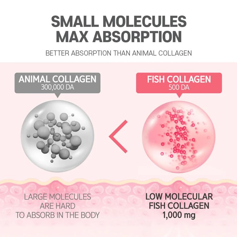 collagen peptides for skin health