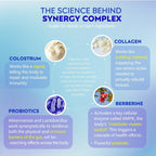 collagen peptides for youthful skin