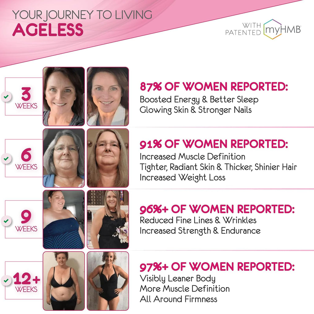 collagen peptides for youthful skin