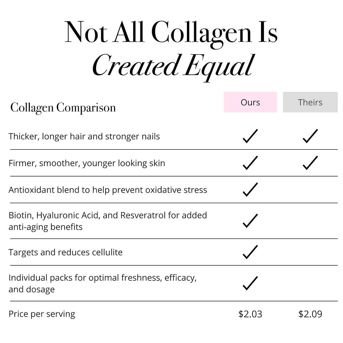 collagen peptides for youthful skin