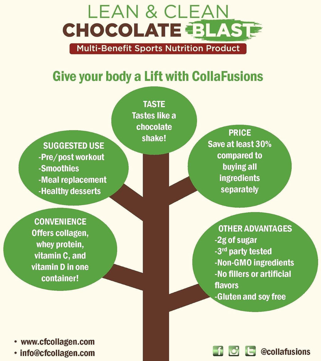 collagen peptides in whey protein