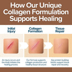 collagen powder for healthy skin