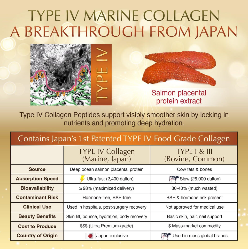 Collagen powder for hydration boost