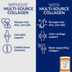 collagen powder for stronger hair
