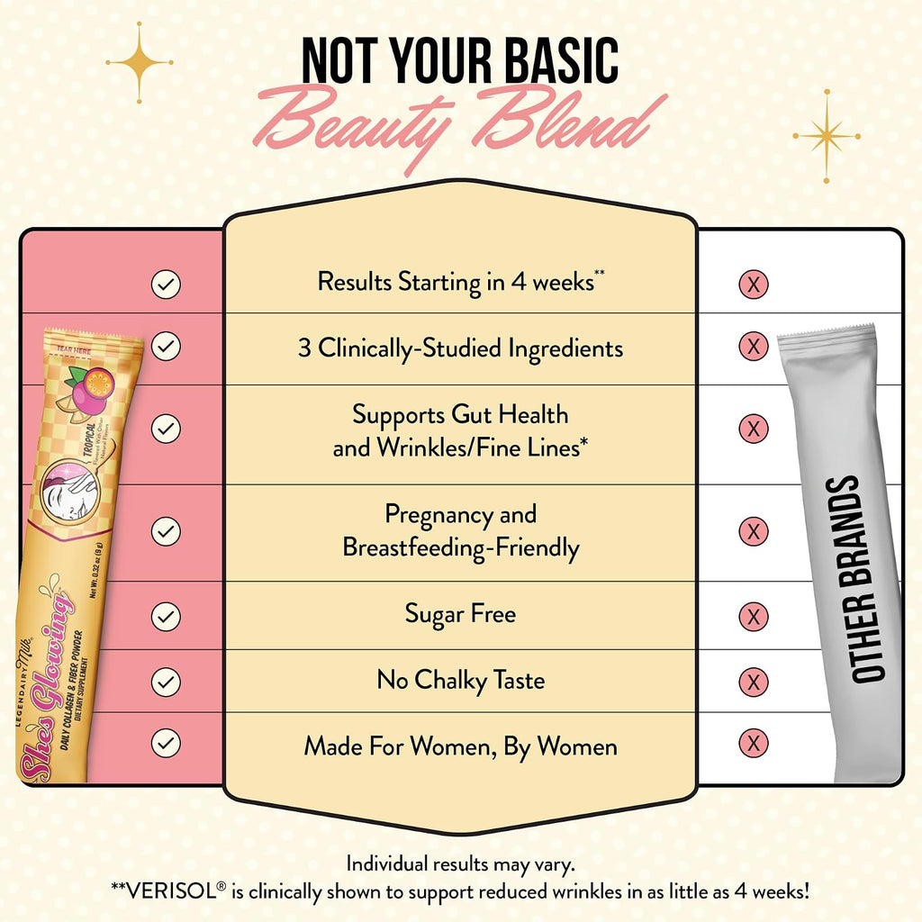 Collagen powder for youthful appearance