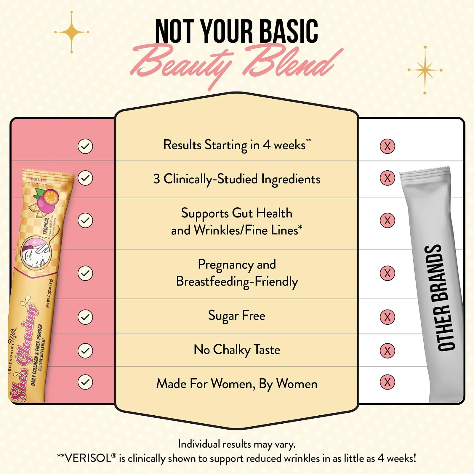 Collagen powder for youthful appearance