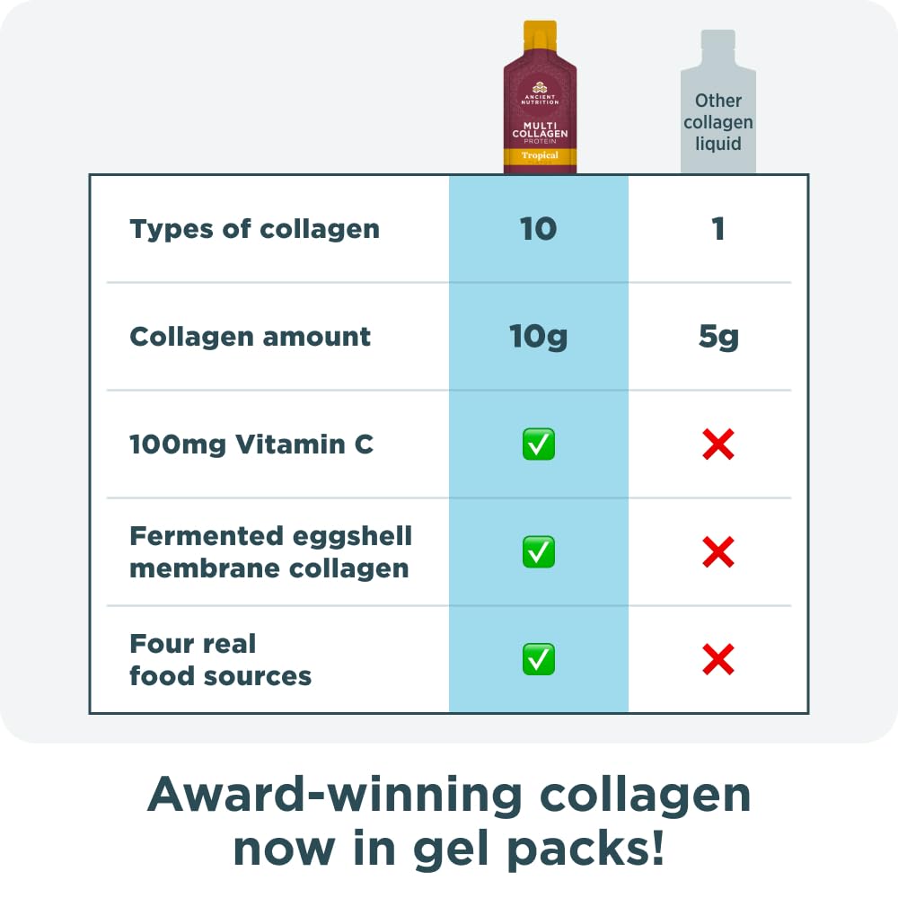 collagen protein for joint support