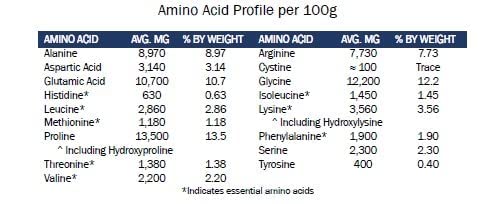 collagen type 2 for active lifestyle