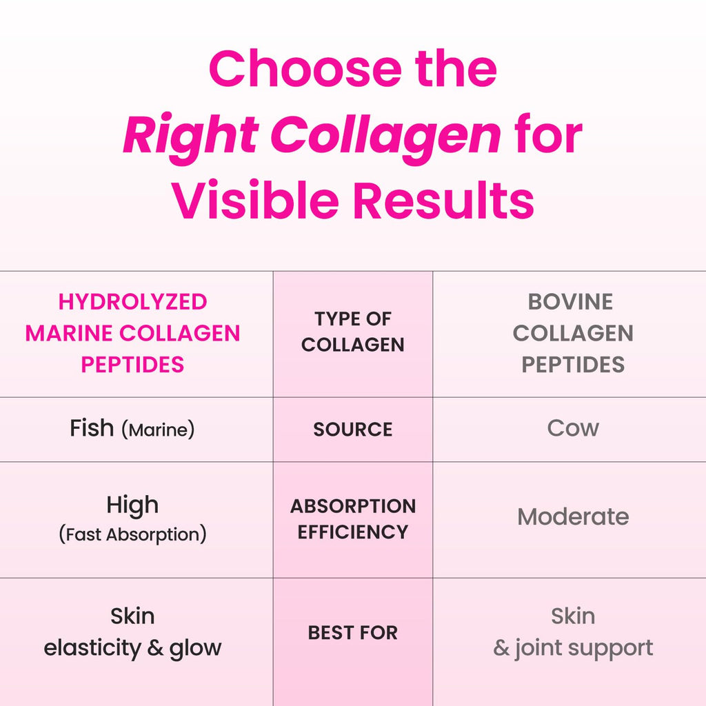 collagen type 2 for better mobility