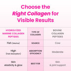 collagen type 2 for better mobility