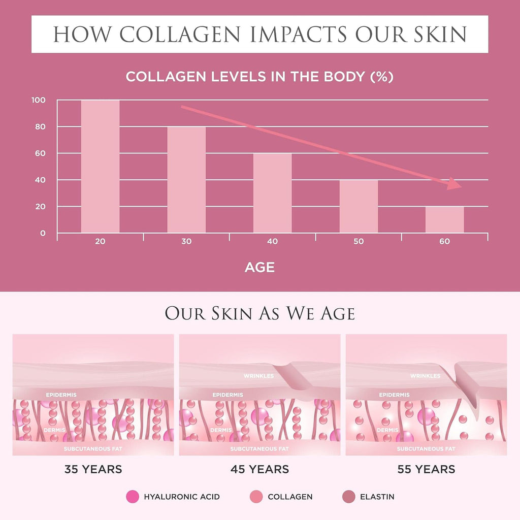 collagen type 2 for flexibility