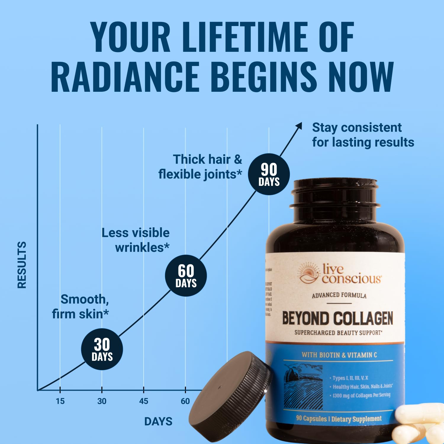 collagen type 2 for flexibility