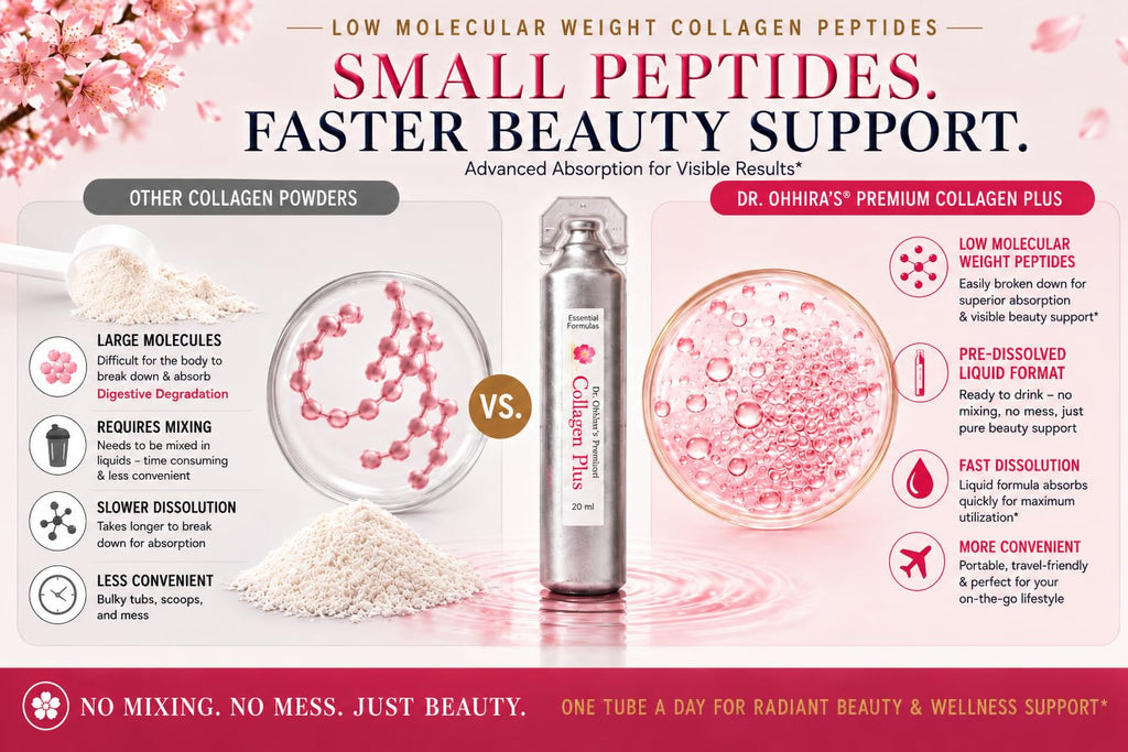 collagen type 2 for flexibility