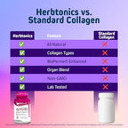 collagen type 2 for flexibility