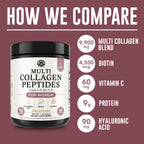 collagen type 2 for flexibility