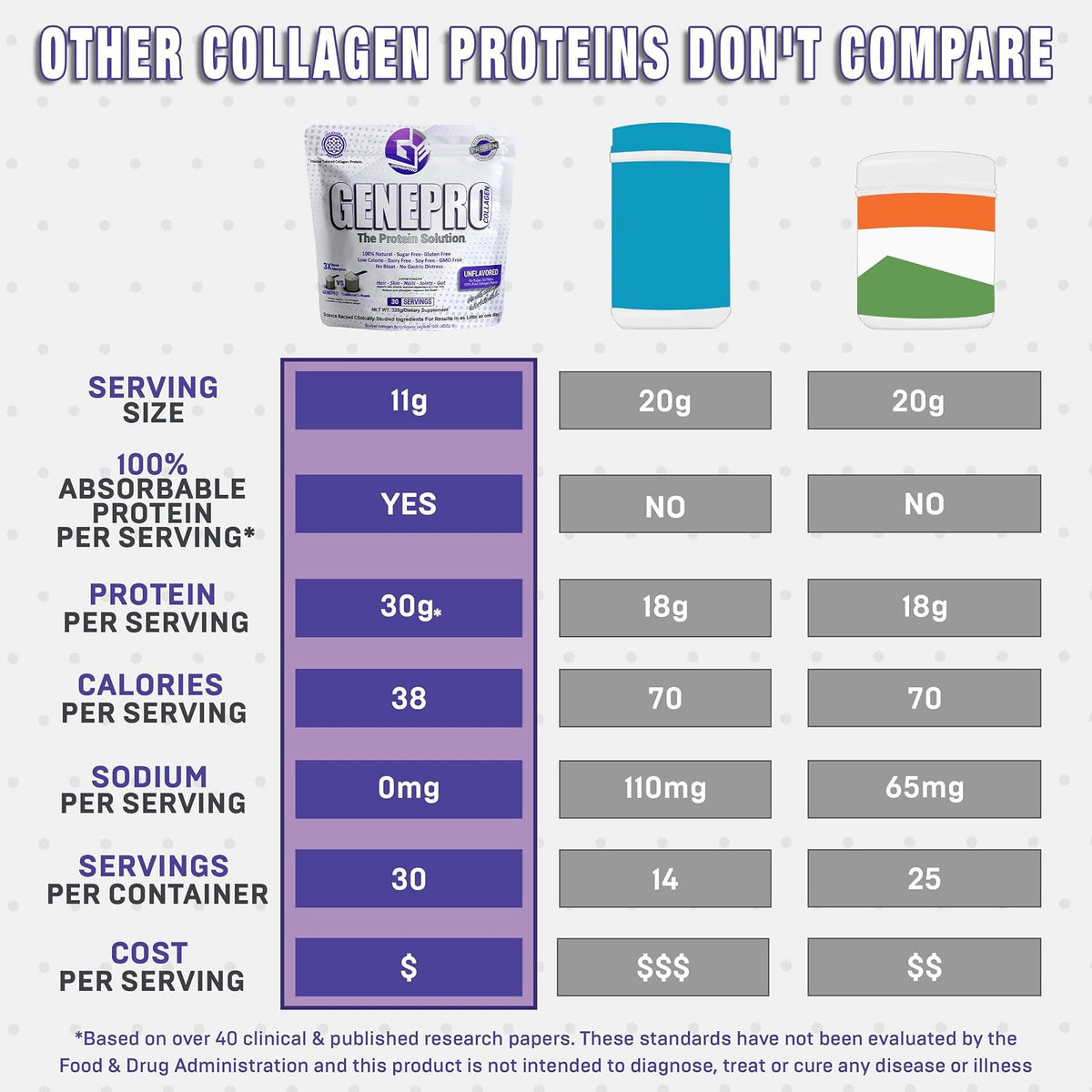 collagen type 2 for improved flexibility
