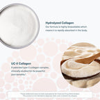 collagen type 2 for joint relief