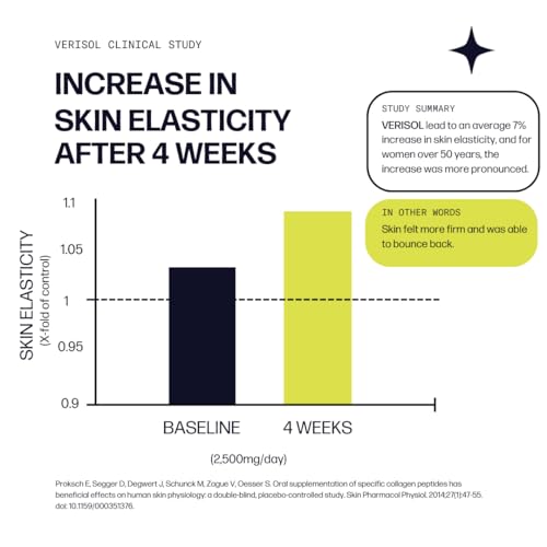 collagen type 2 for joint support