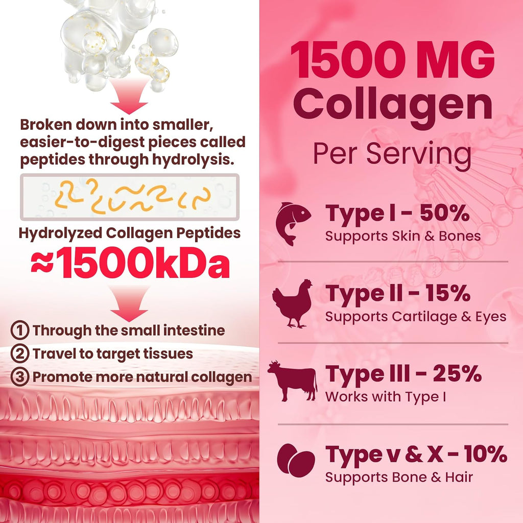 collagen type 2 gummies for joints