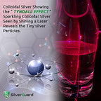Colloidal silver for daily wellness