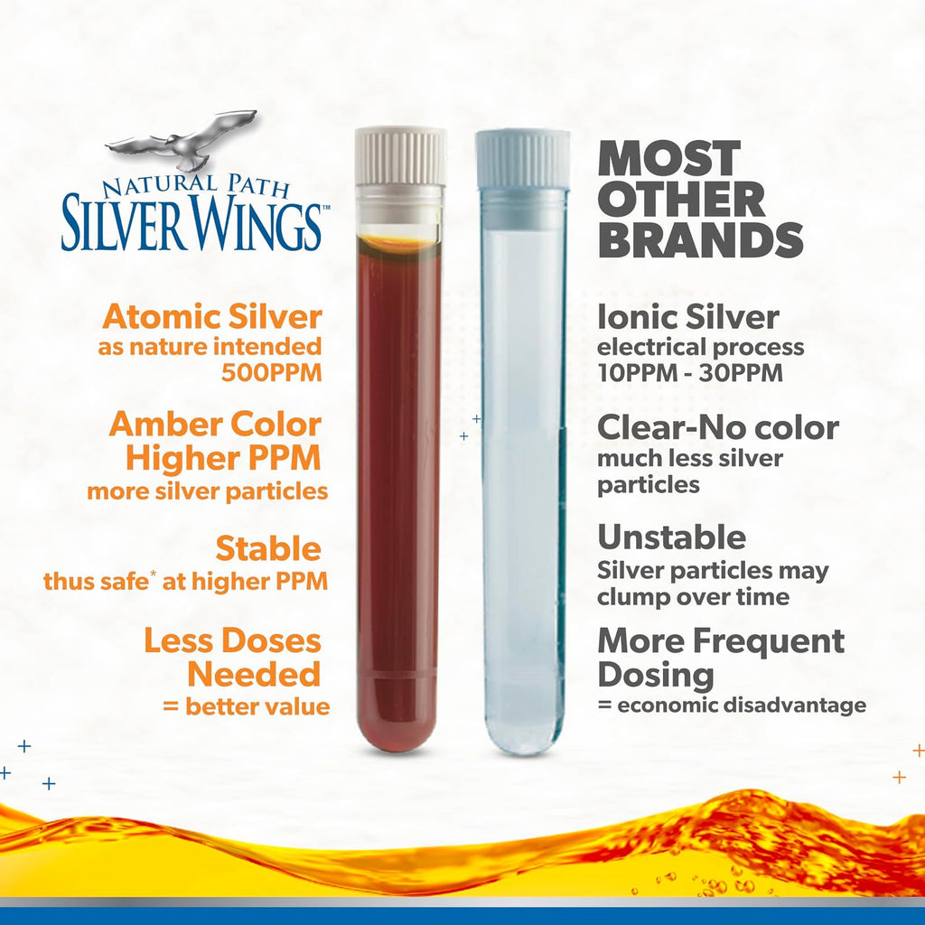 Colloidal silver for skin health