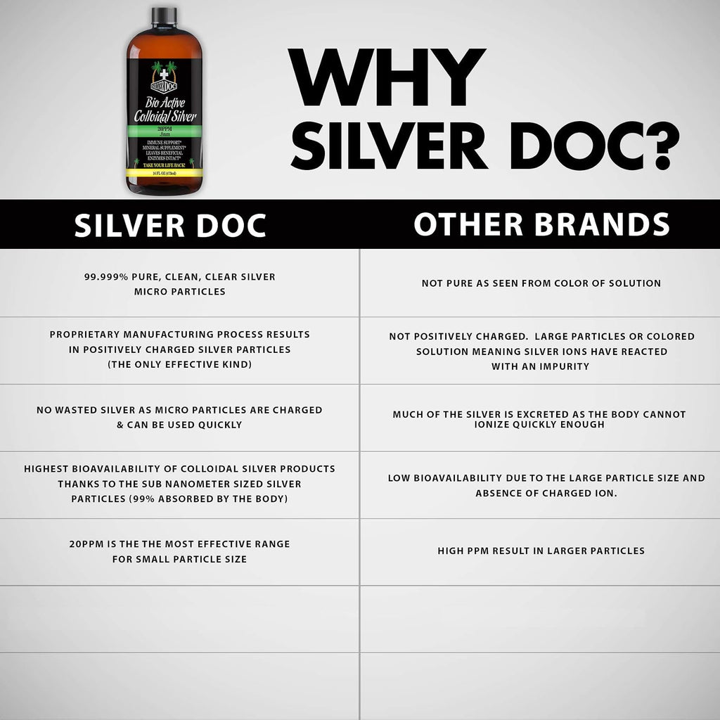 colloidal silver hydrosol for skin health