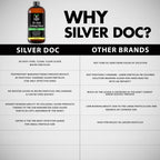 colloidal silver hydrosol for skin health