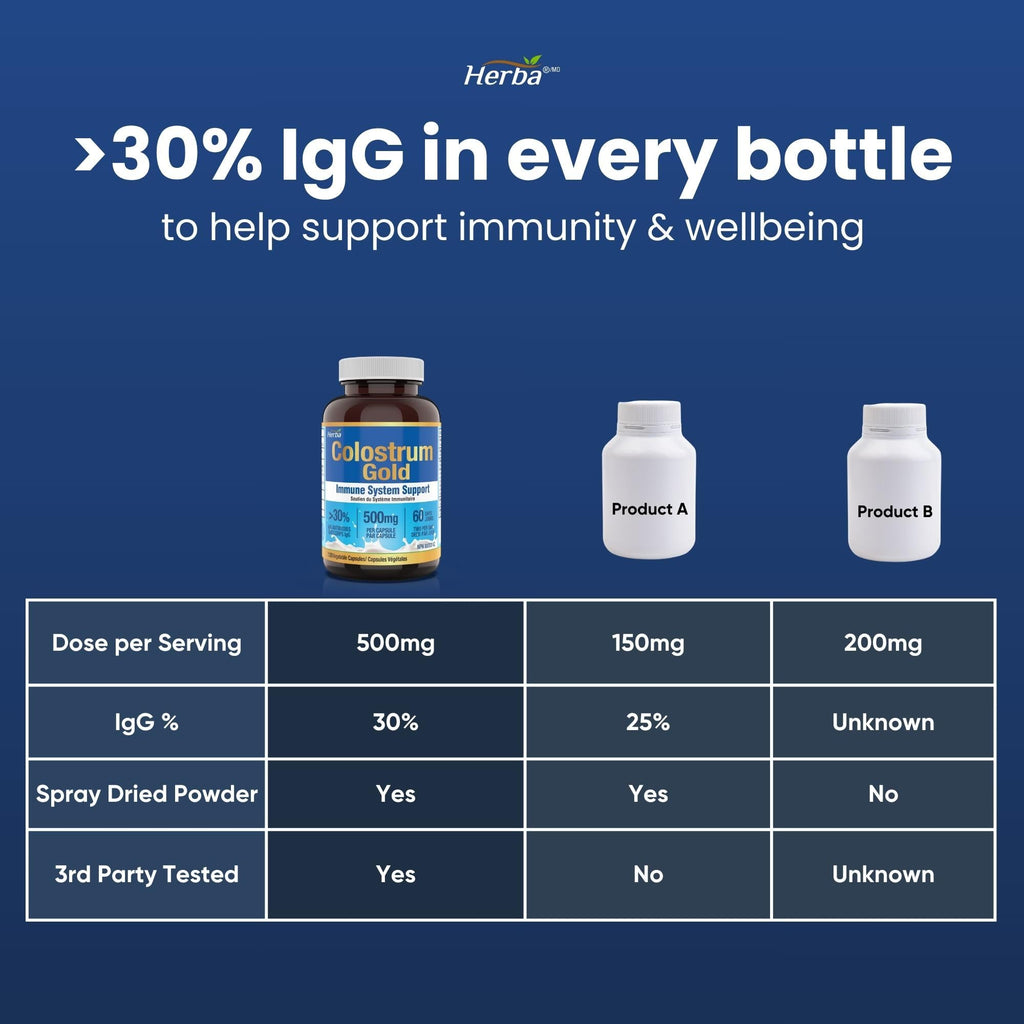 colostrum capsules for digestive health