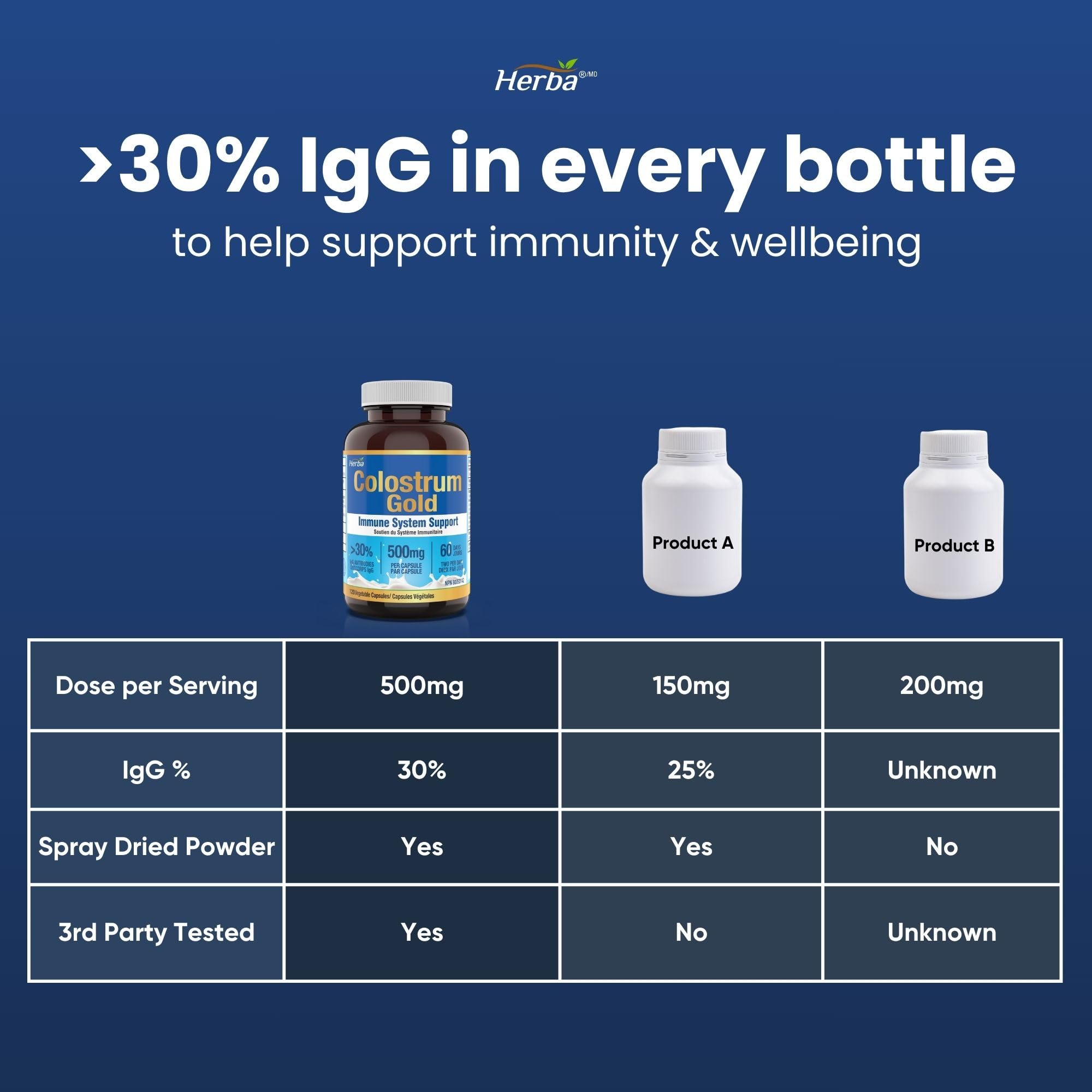 colostrum capsules for digestive health
