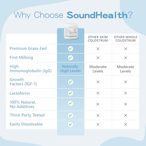 Colostrum powder for overall wellness