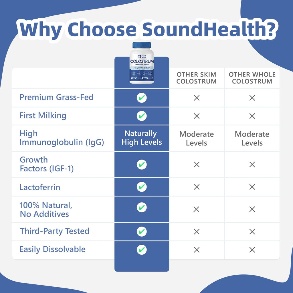 Colostrum supplement for gut health support