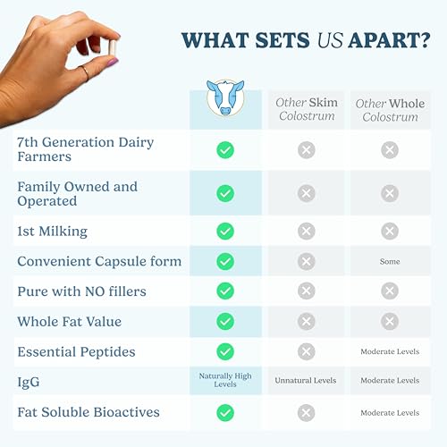 colostrum supplements for a healthy lifestyle