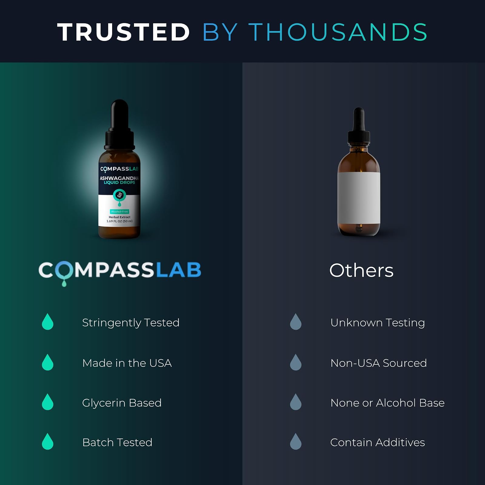 COMPASS LABORATORY Ashwagandha immune support