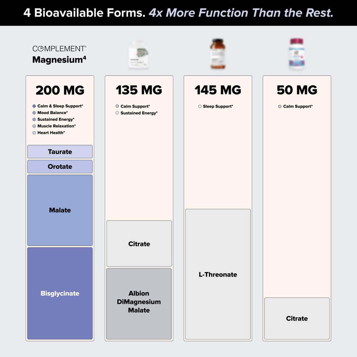 COMPLEMENT magnesium complex for better sleep